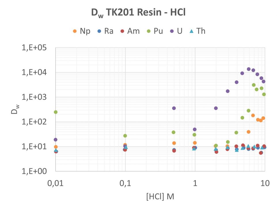 TrisKem International - Reagents for environmental monitoring, bioassay ...